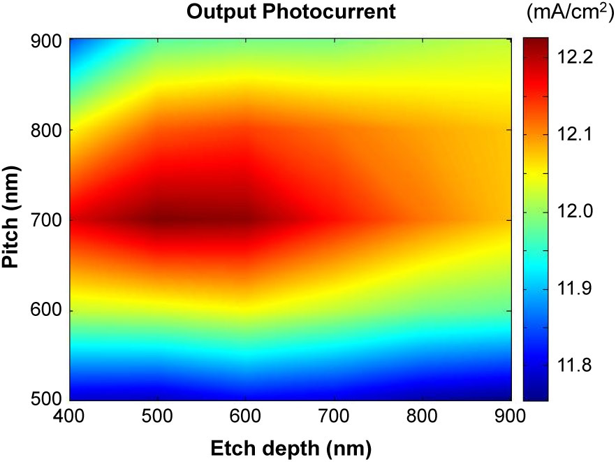 Bio-inspired nanostructures boost performance of solar cells