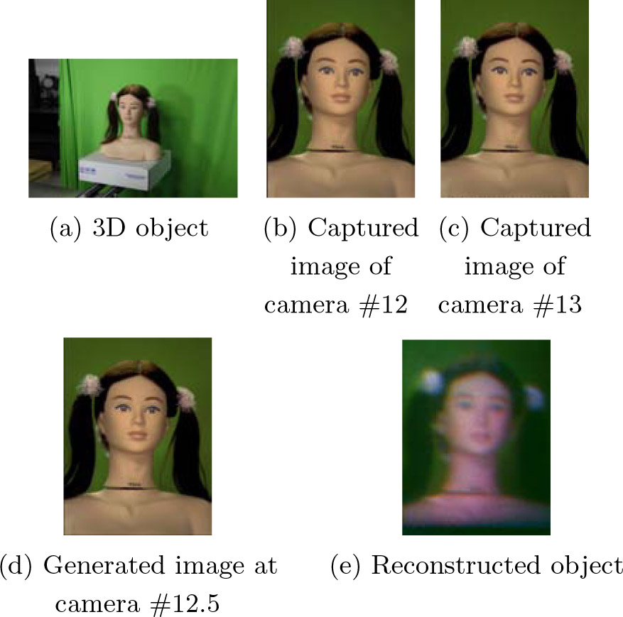 3D visual system using electronic holography: towards ultra-realistic ...