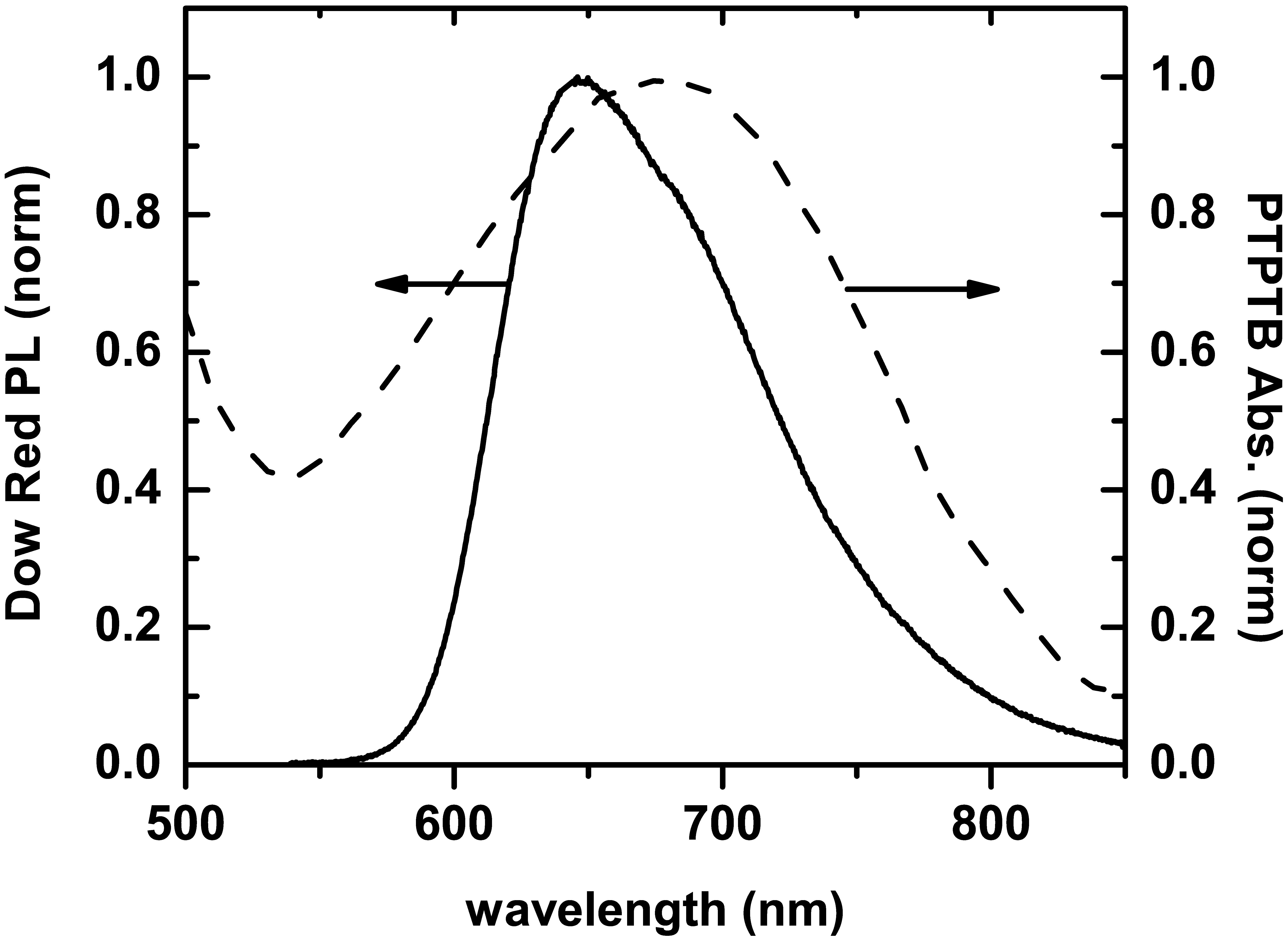Exciton-harvesting scheme for high-efficiency solar cells