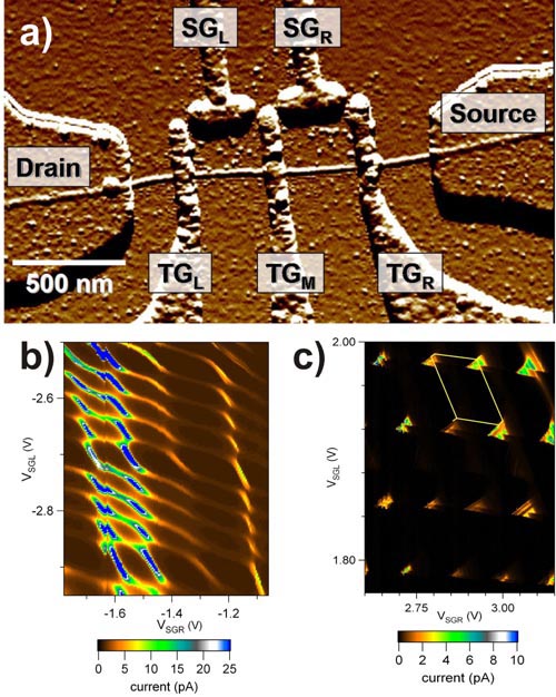 Tunable Quantum Dots In Carbon Nanotubes